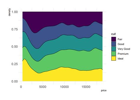 Chapter Distributions R Gallery Book