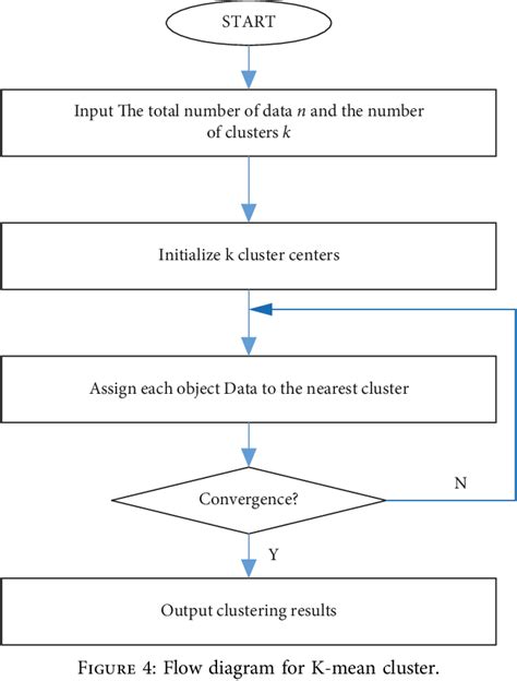 Figure 1 From Comparative Analysis Of The Performance Of Complex Texture Clustering Driven By