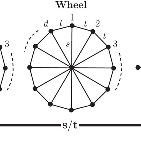 topology of the lattice an interpolation between the 1d regime and the