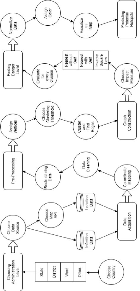 Figure 1 From Graph Based Clustering Algorithm For Social Community