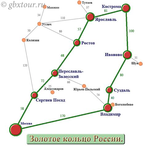 Золотое кольцо России