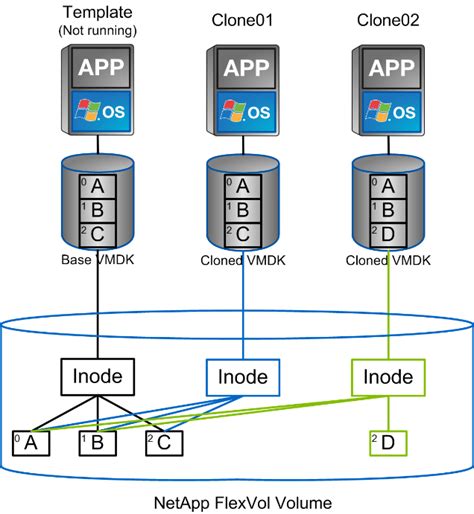 Vm And Datastore Cloning