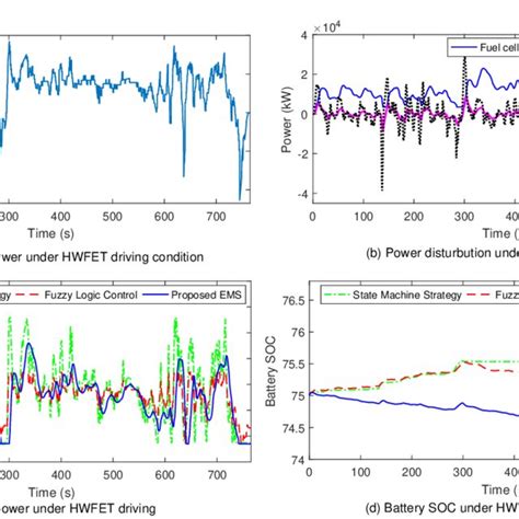 Comparison Of Pis Of Smib Power System Download Scientific Diagram