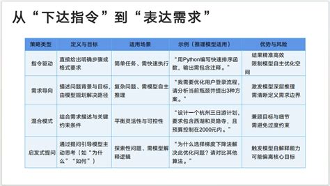 Deepseek＋科研工具，“王炸组合”来了！（附完整版指南）人工智能咔咔学姐kk Deepseek技术社区