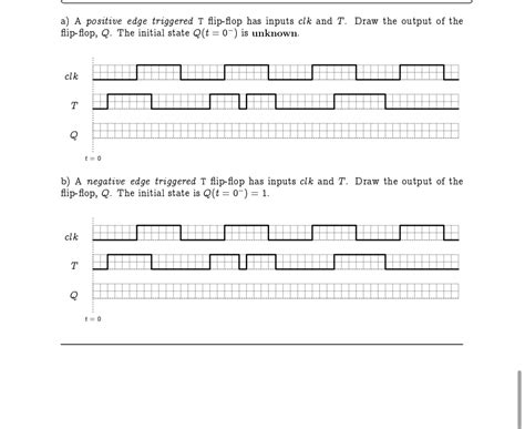 Solved A A Positive Edge Triggered T Flip Flop Has Inputs
