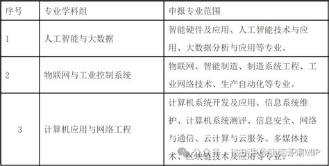 快讯！2024上海工程系列计算机技术及应用专业高级职称评审通知 知乎