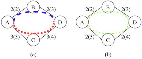 A Single Path Configuration B Multi Path Configuration Download Scientific Diagram