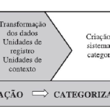 Fases da análise do conteúdo Fonte Bardin 2009 Download Scientific