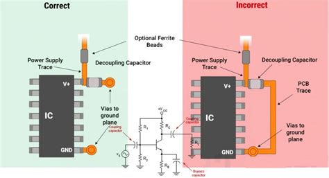 subair z on linkedin decoupling capacitors and bypass capacitors in pcb