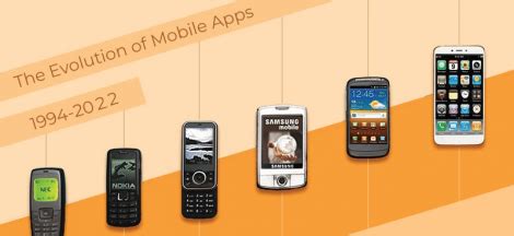 Best Mobile App Development Framework Mobile Framework
