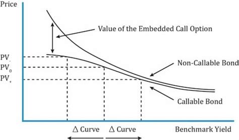 Callable Securities Themakertech
