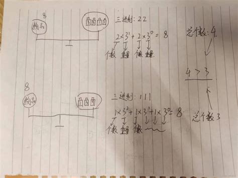 蓝桥杯题目（最少砝码） Csdn博客