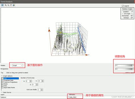 15 1 趋势面插值 csdn博客