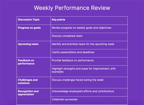 Performance Review Templates 12 Free Templates Tips