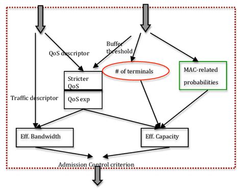 Flow Chart Representation Of The Ac Algorithm Download Scientific