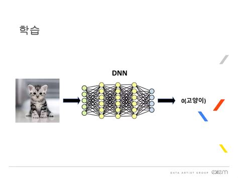 Anomaly Detection Practiveusingdeeplearning Ppt