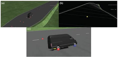 Machines Free Full Text An Intelligent Predictive Algorithm For The Anti Rollover Prevention