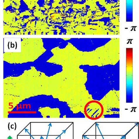 Domain Structure Of A Knn R And B Knn T Ceramics C Schematics Of Download Scientific