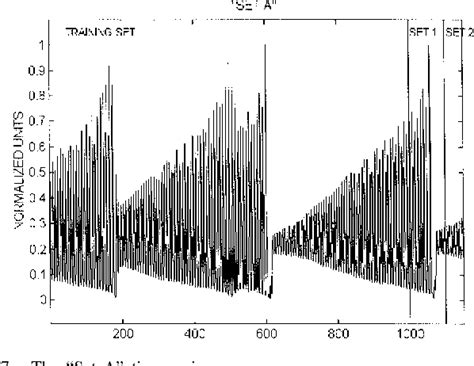 figure 7 from scalenet multiscale neural network architecture for time