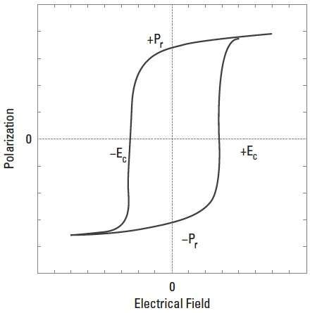Fram Mcus For Dummies Part Edn