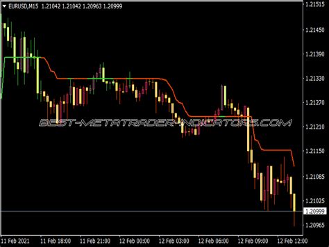 Lion Arrow Super Arrow Indicator ⋆ Free Mt4 Indicators Mq4 And Ex4 ⋆