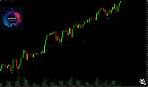 Comments Quantum Breakout Indicator Pro Mt5 Buy Trading Indicator For Metatrader 5