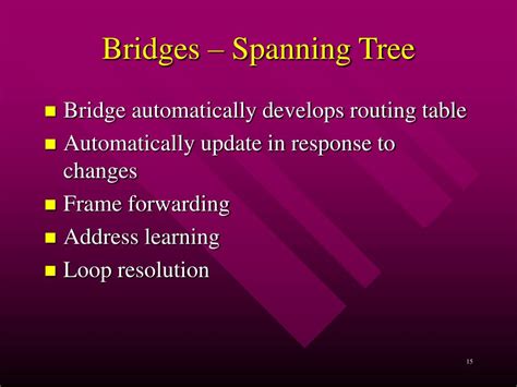 Ppt Chapter 9 Local Area Network Technology Powerpoint Presentation