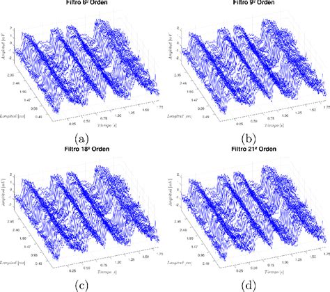 Comparison Application Of IIR Filters To The Entire Film Applying Download Scientific Diagram