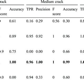 Classification Report For Ensemble Bagged Decision Tree Classifier