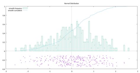 gnuplot（知识介绍及demo图） csdn博客