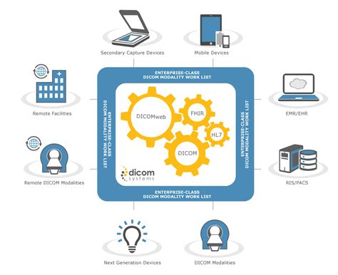 Dicom Systems Data Distributing Llc