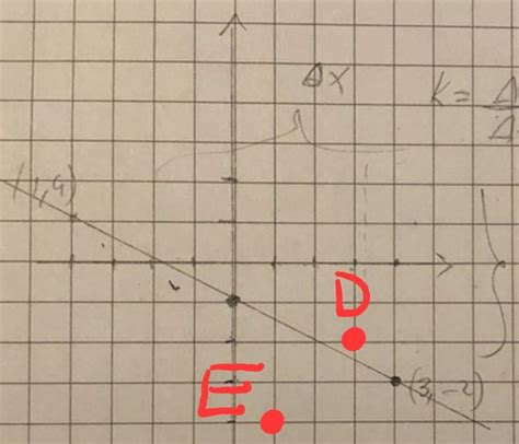 Funktion Matematikmatte 1funktioner Pluggakuten