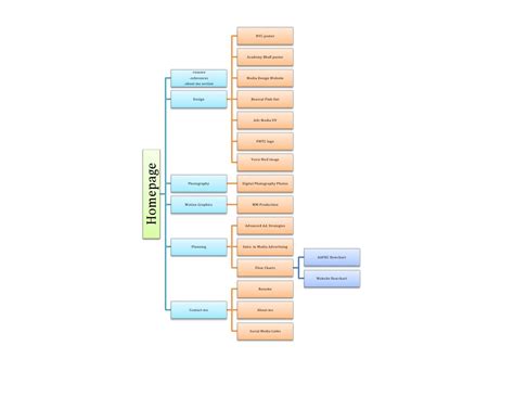 PDF Website Flowchart DOKUMEN TIPS