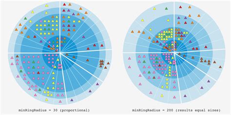 Roadmap Radar Chart NPM Npm Io