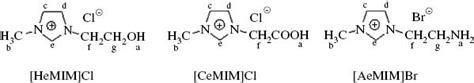Chemical Structures Of The Three Functionalized Imidazolium Ionic Liquids Download Scientific