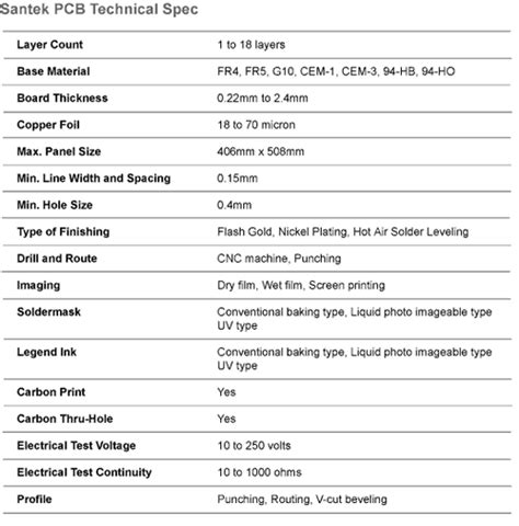 Printed Circuit Board San Technology Inc Santek