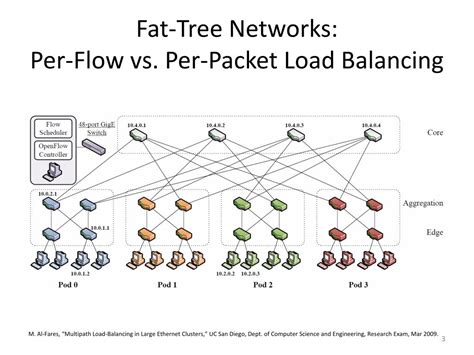 Ppt Multipath Tcp Under Massive Packet Reordering Powerpoint