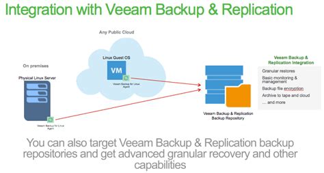 Veeamon 2015 Announced Veeam Endpoint Backup Free For Linux Virtualization Is Life