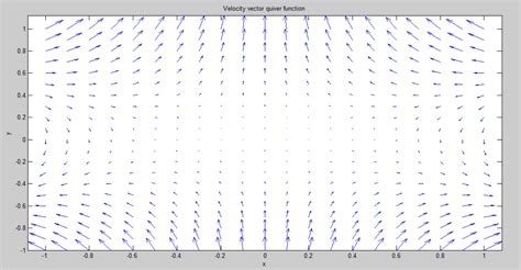 [solved] matlab discussion the matlab program introduces program
