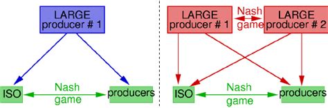 Structure Of Stackelberg Games And Multi Leader Multi Follower Games