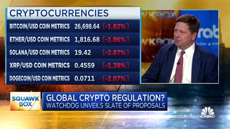 Former Sec Chair Jay Clayton Crypto Has Not Been Handled Well By The