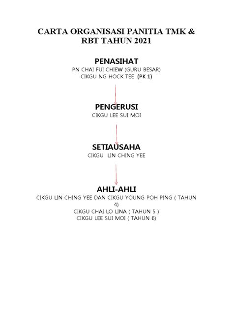 Carta Organisasi Panitia Rbt Pdf