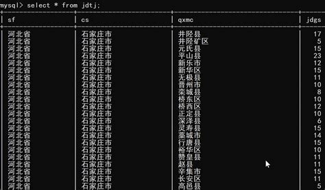 头歌 第3关：统计查询 第4关：分组查询 第5关：数据排序本关任务对jdxx统计查询 查询湖南省的街道个数 查询长沙市的街道个数 查询湖南