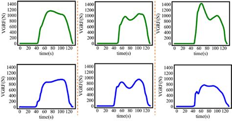 Figure 4 From A Robust Frequency Domain Based Graph Adaptive Network For Parkinsons Disease