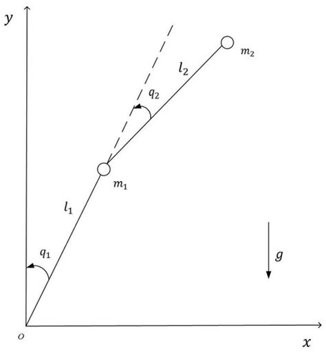 Electronics Free Full Text Adaptive Non Singular Fast Terminal