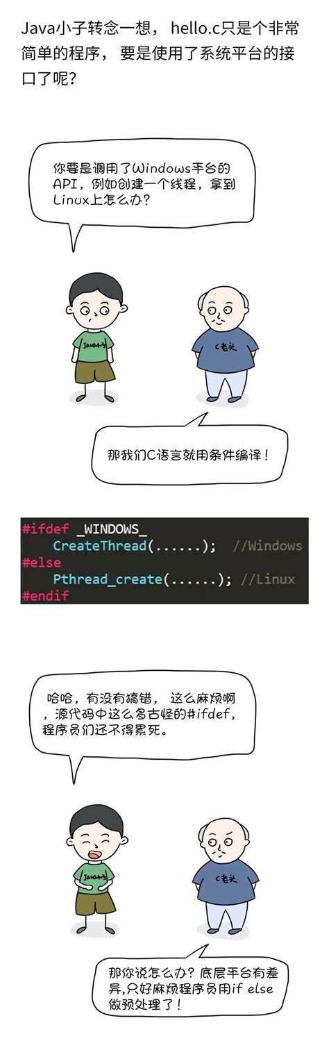 漫画 Java小子和c老头儿的硬盘夜话 Csdn博客