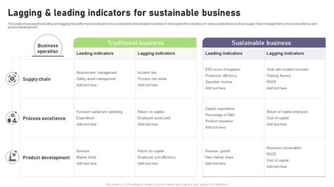 Lagging Indicators Examples In Business At Timothy Greenwell Blog