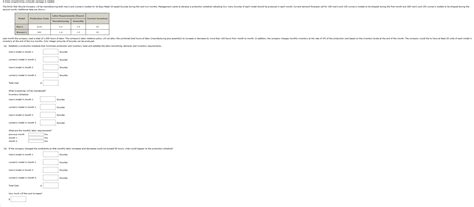 Solved A Linear Programming Computer Package Is Chegg