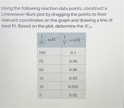 Solved Using The Following Reaction Data Points Construct A