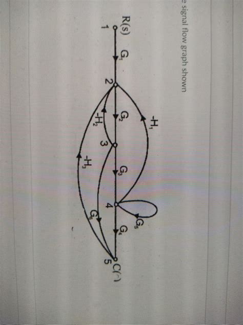 Solved Find The Overall Transfer Function For The Signal Chegg
